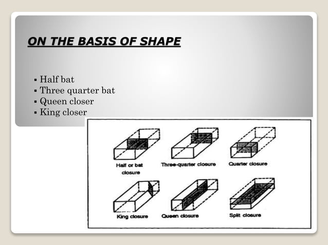 Brick ppt (building construction & management -bcm)-IV sem | PPT