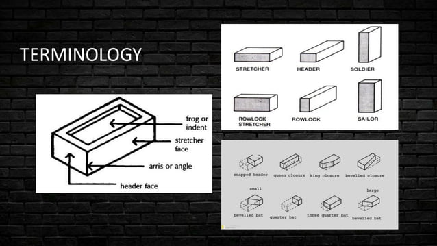 BRICK PPT.pdfisjsnnnsiolamsjziksmmwmskzk | PDF