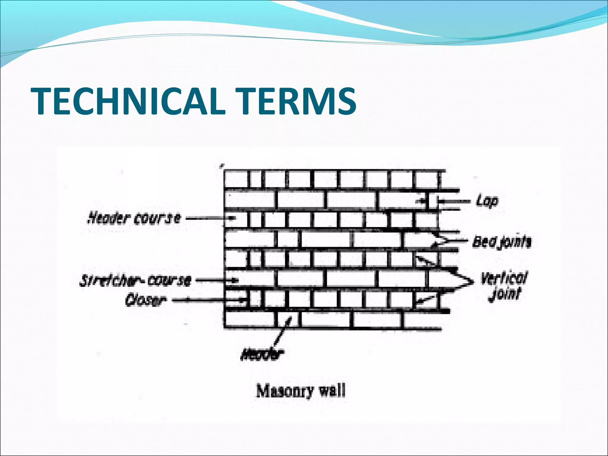Bricks | PPT