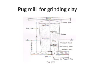 Fundamental of building construction (Bricks) | PPTX