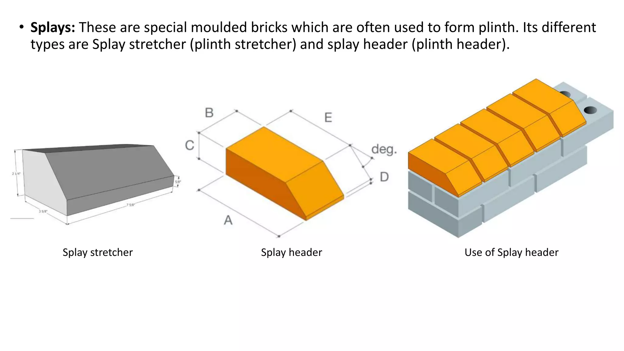 Bricks bats and closers | PPTX