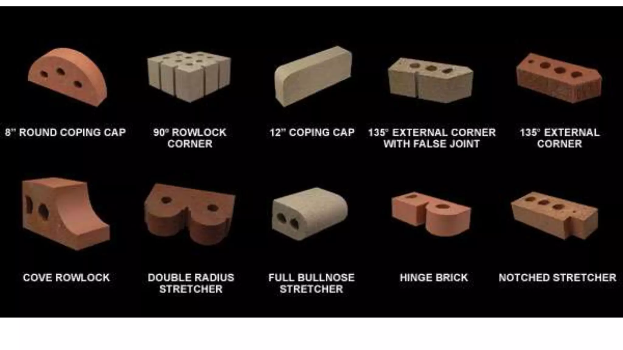 Bricks bats and closers | PPTX