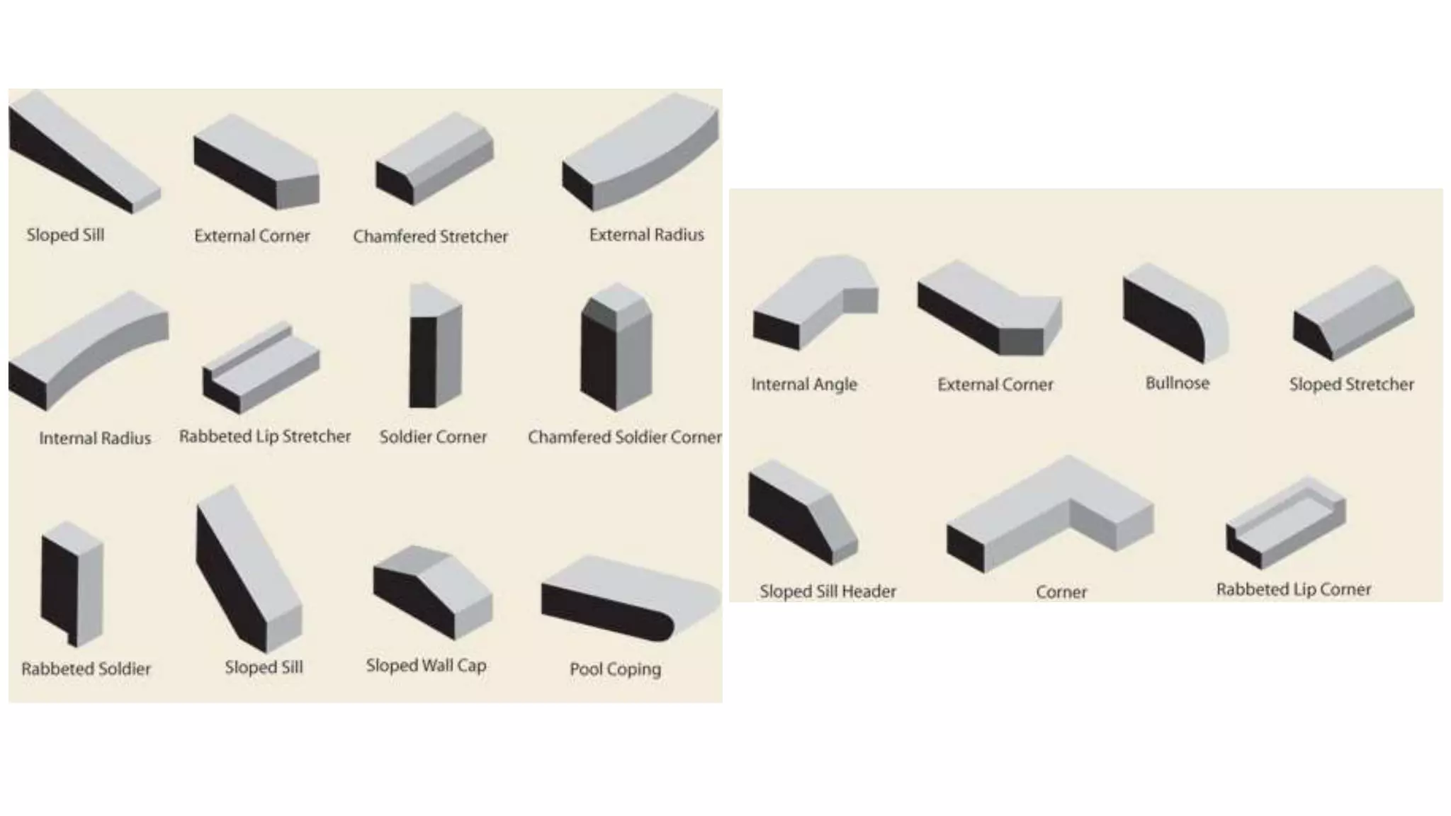 Bricks bats and closers | PPTX