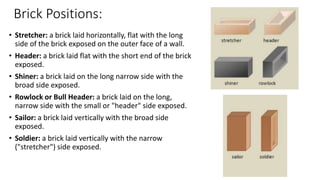 Bricks bats and closers | PPTX