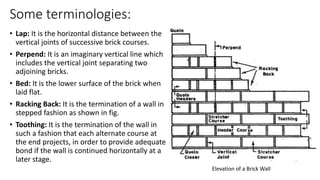 Bricks bats and closers | PPTX