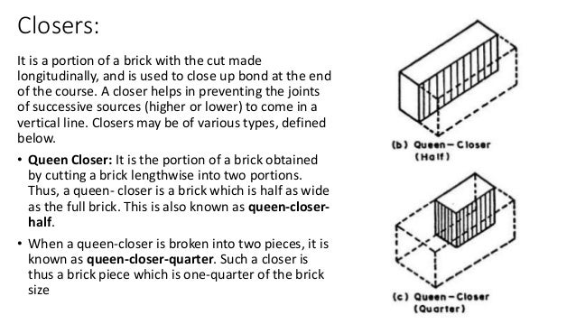Bricks bats and closers