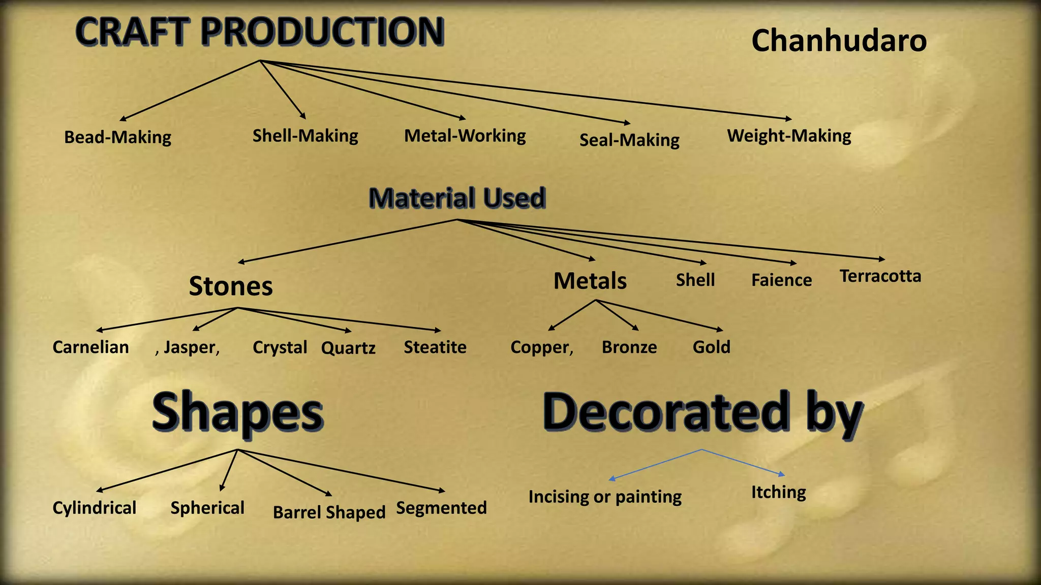 Bricks, Beads and Bones.pptx
