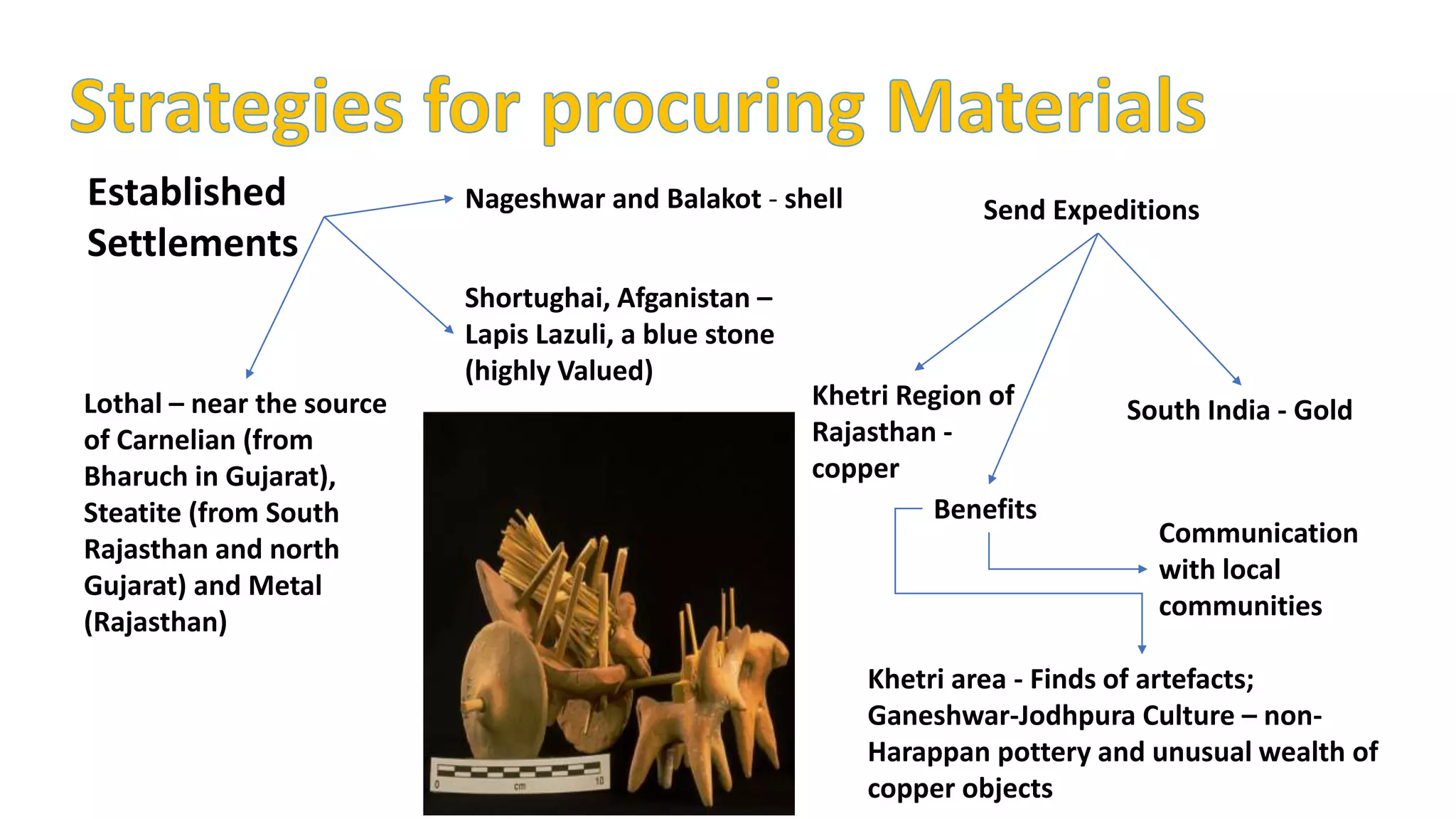 Bricks, Beads and Bones.pptx