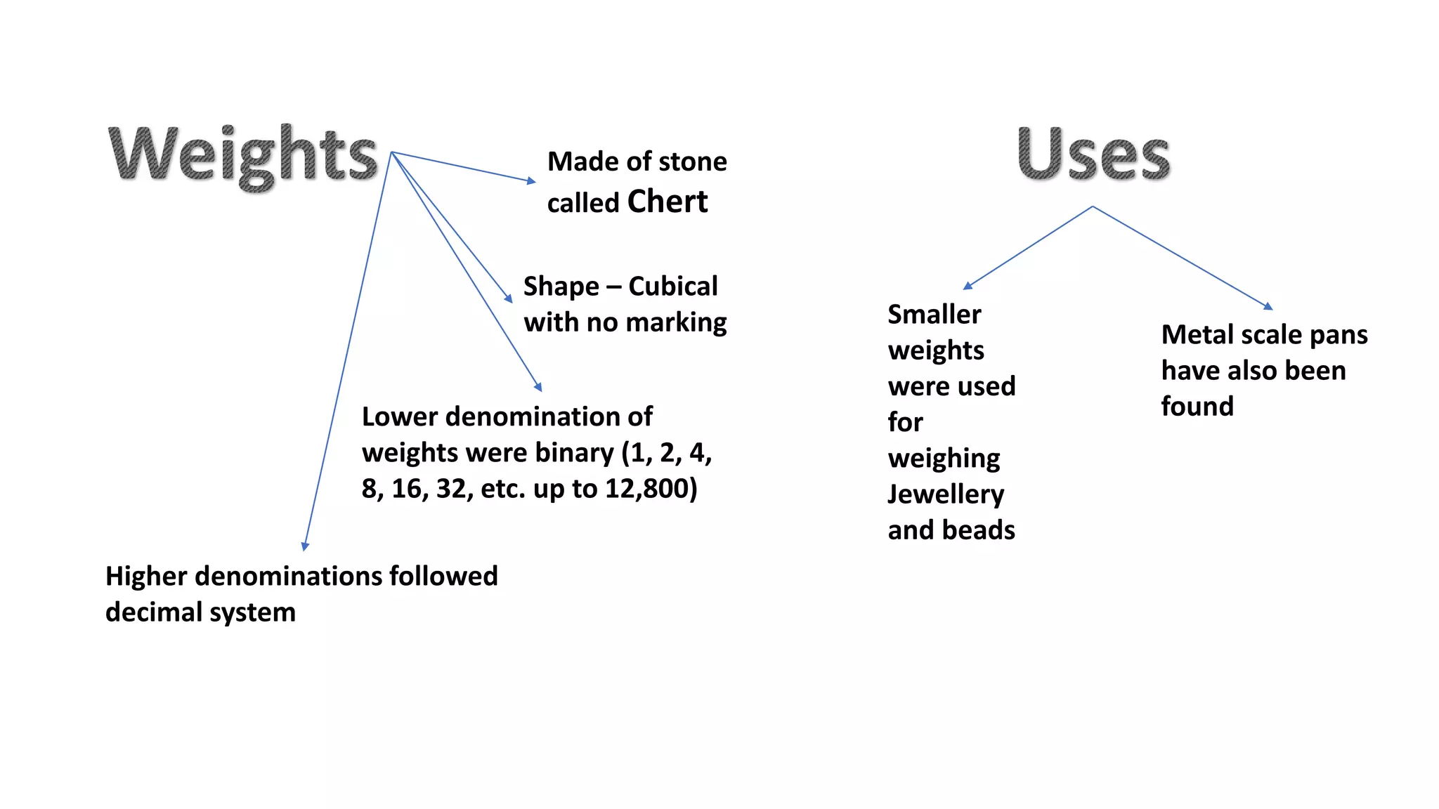 Bricks, Beads and Bones.pptx
