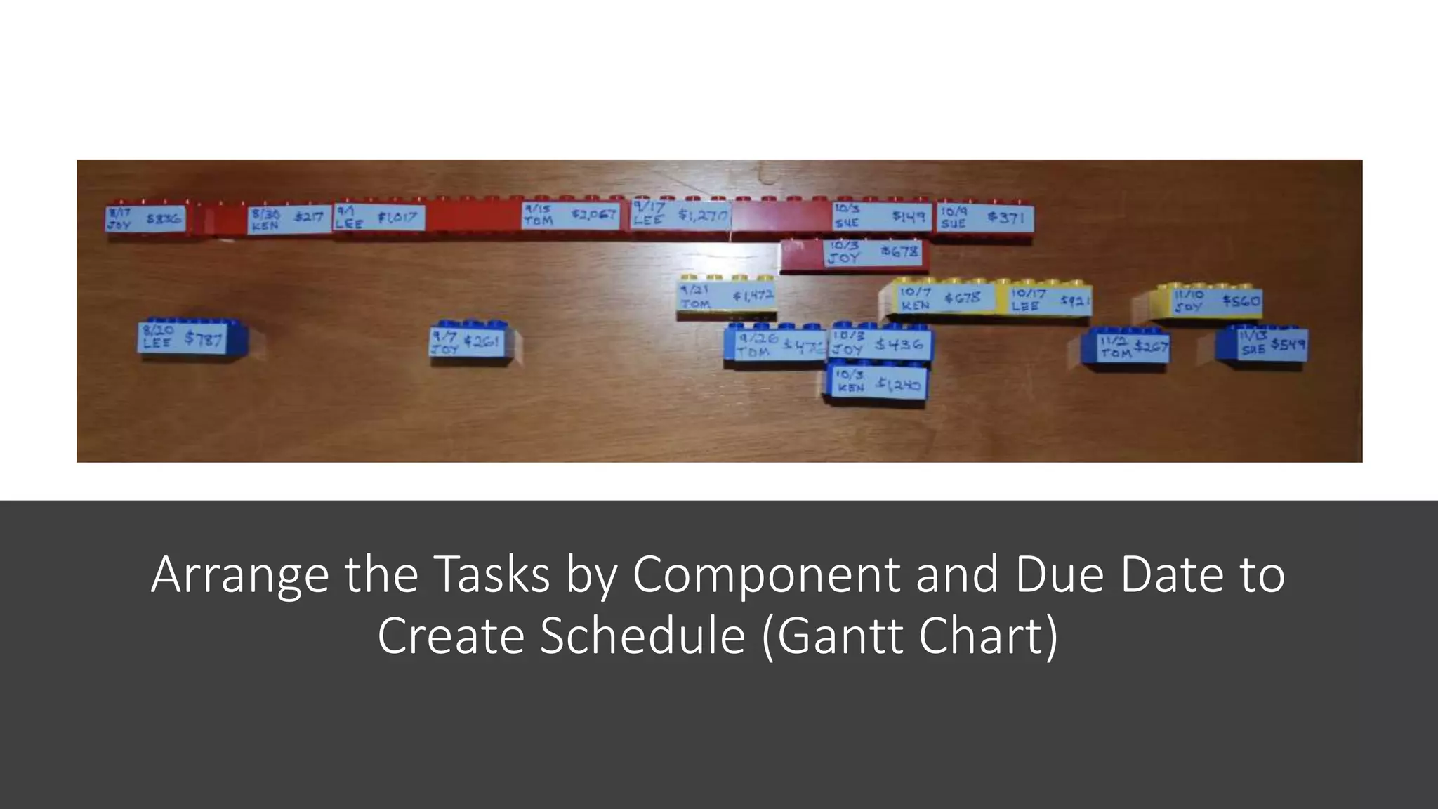 Bricks and Blocks of Project Planning | PPTX