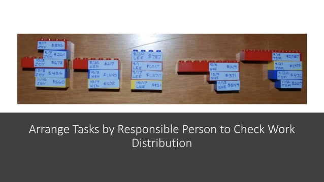 Bricks and Blocks of Project Planning | PPT