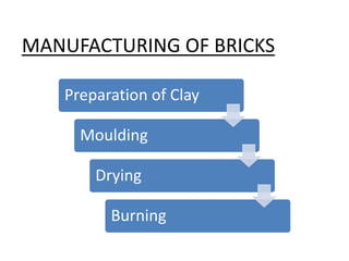 Brick seminar | PPTX