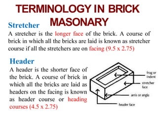 Introduction to Bricks Masonry Types with Sketches.pdf