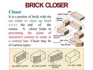 Introduction to Bricks Masonry Types with Sketches.pdf