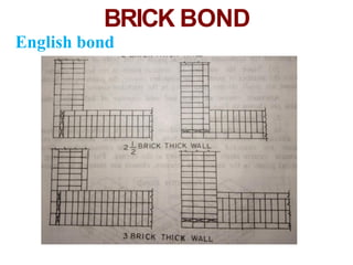 Introduction to Bricks Masonry Types with Sketches.pdf