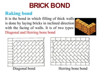 Introduction to Bricks Masonry Types with Sketches.pdf