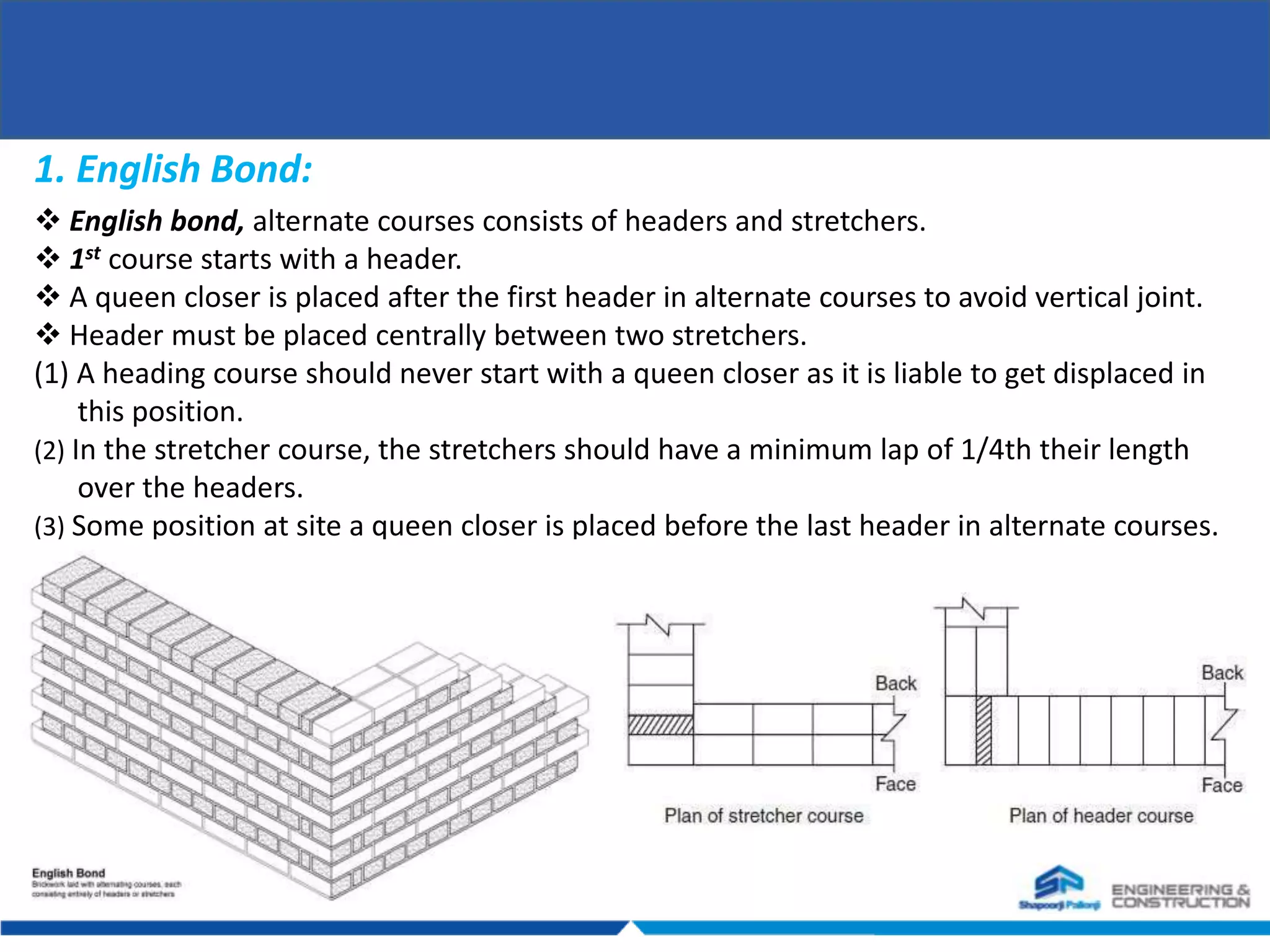 Bricks Presentation.ppt