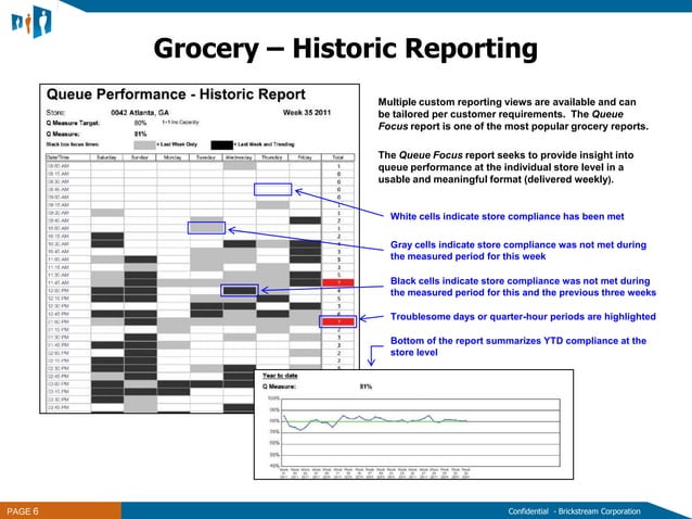 Brickstream asis | PPTX