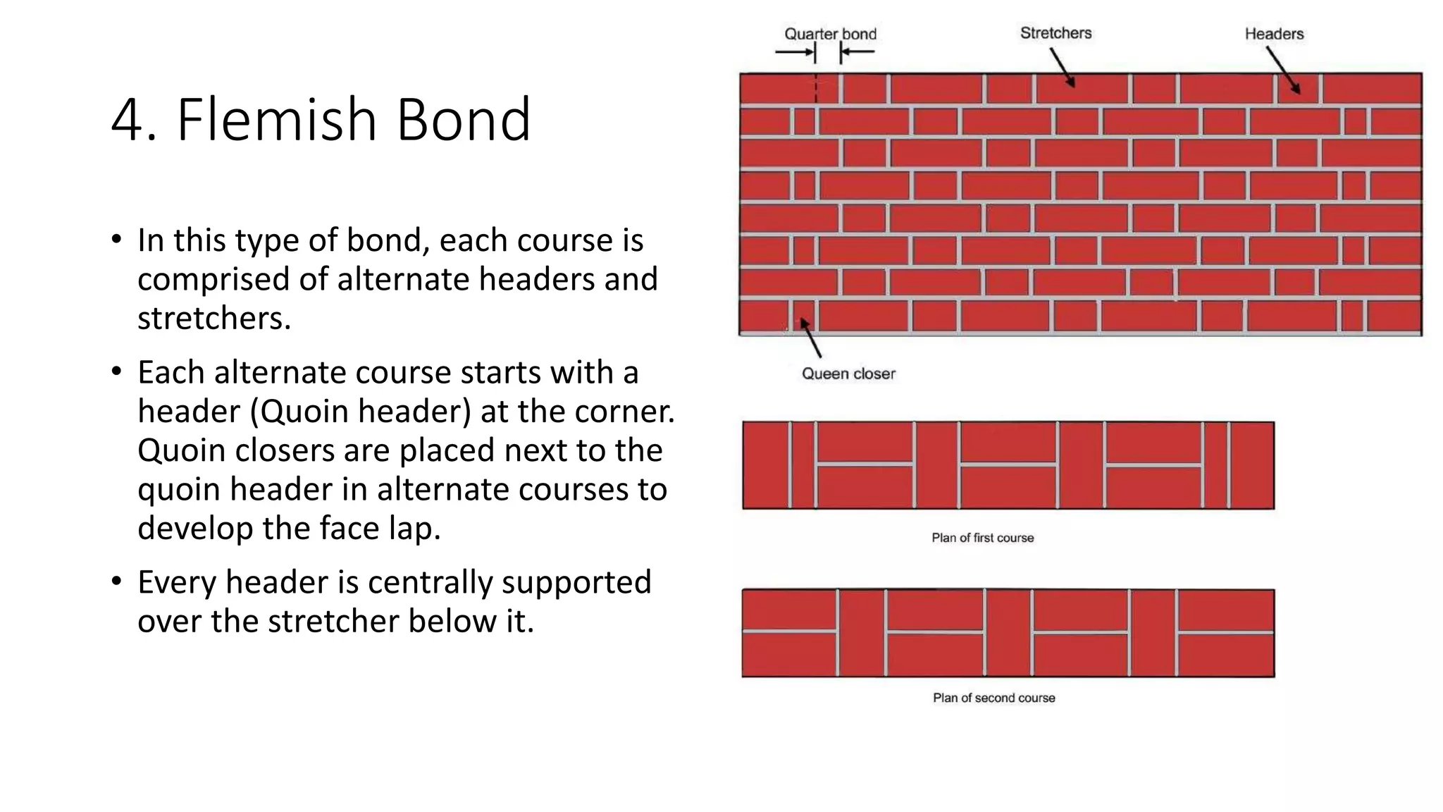 Brick walling and joints | PPTX