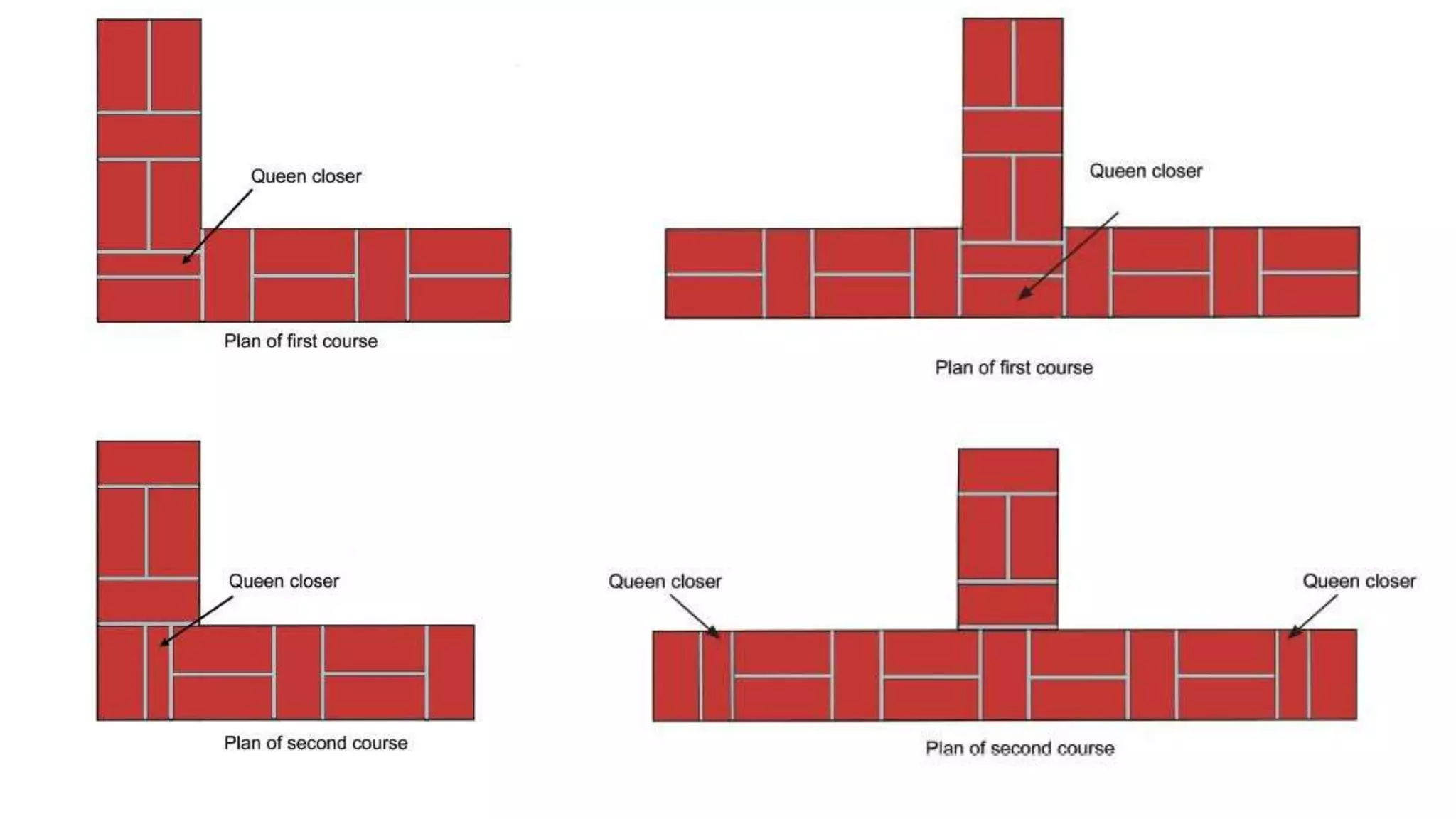 Brick walling and joints | PPTX