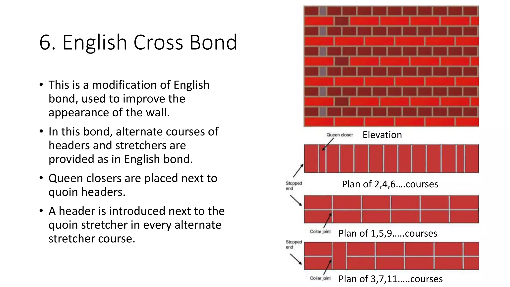 Brick walling and joints | PPTX