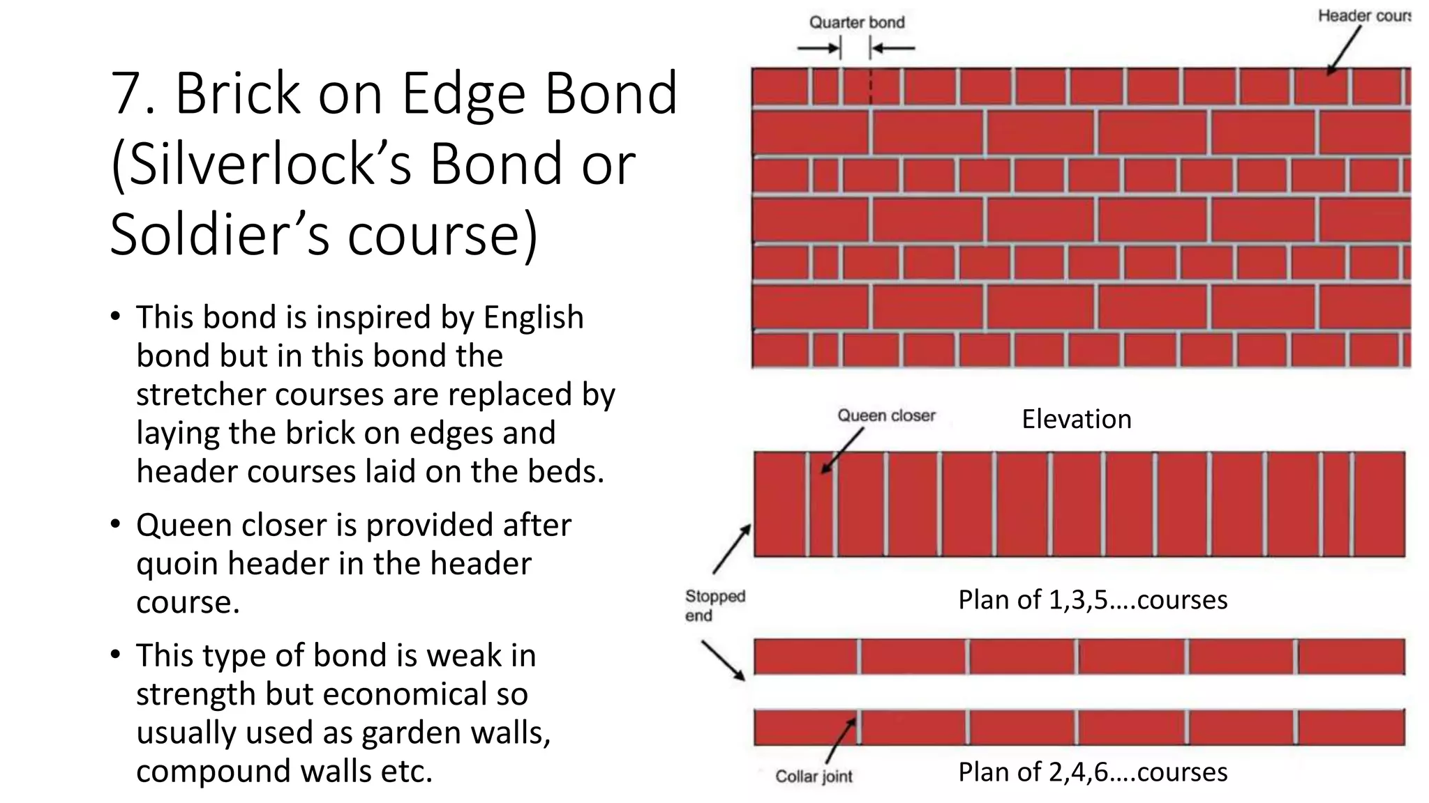 Brick walling and joints | PPTX