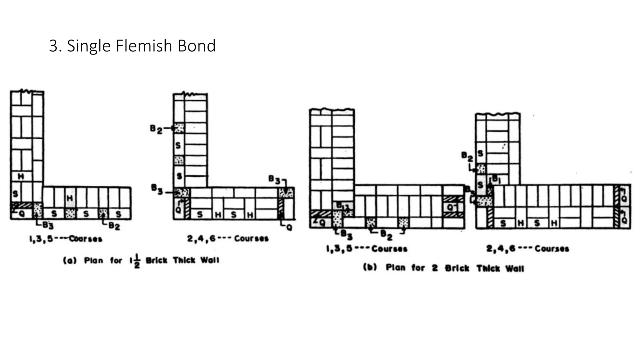 Brick walling and joints | PPTX