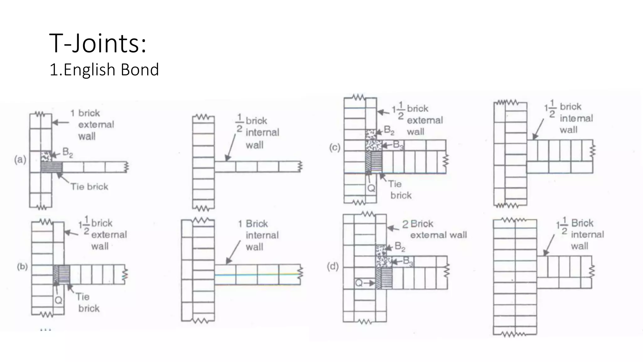 Brick walling and joints | PPTX