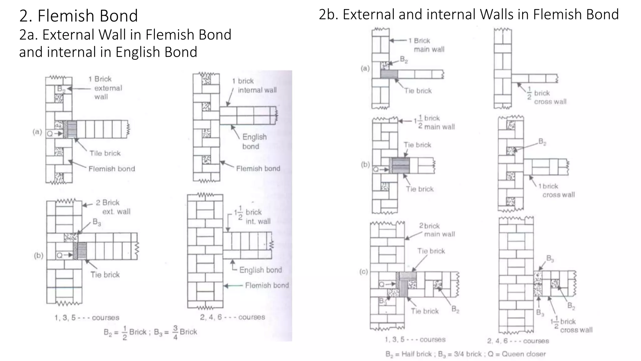 Brick walling and joints | PPTX