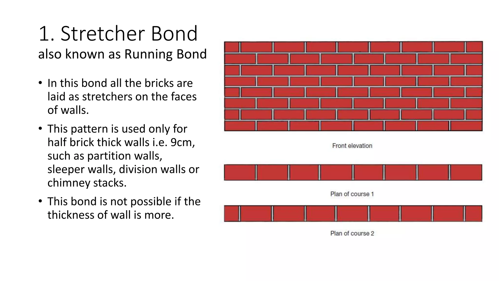Brick walling and joints | PPTX