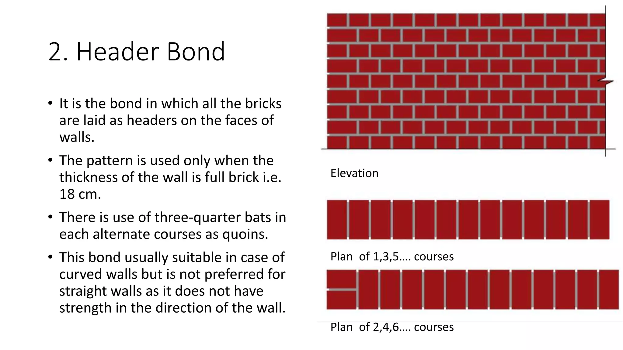 Brick walling and joints | PPTX
