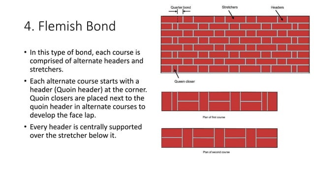 Brick walling and joints | PPTX | Woodworking | Arts and Crafts