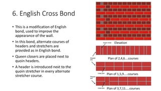 Brick walling and joints | PPTX