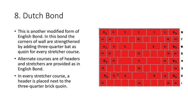 Brick walling and joints | PPTX | Woodworking | Arts and Crafts