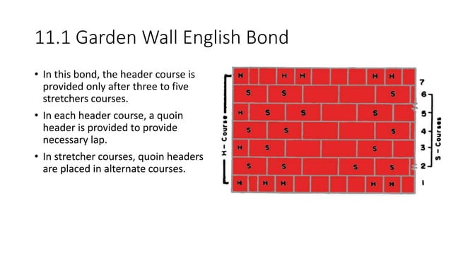 Brick walling and joints | PPTX | Woodworking | Arts and Crafts