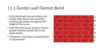 Brick walling and joints | PPTX