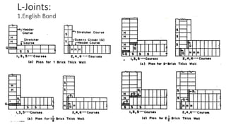 Brick walling and joints | PPTX