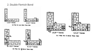 Brick walling and joints | PPTX
