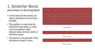 Brick walling and joints | PPTX