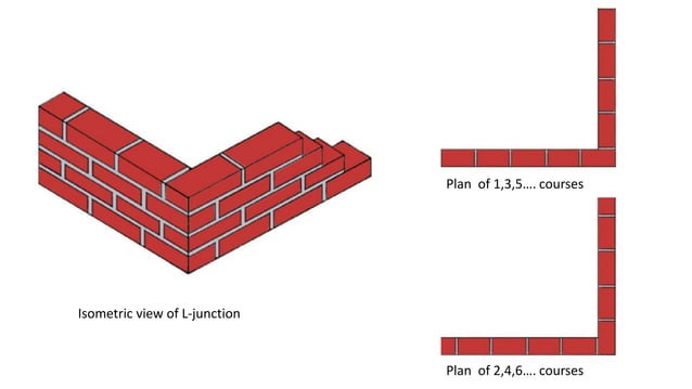 Brick walling and joints | PPTX | Woodworking | Arts and Crafts