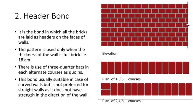 Brick walling and joints | PPTX | Woodworking | Arts and Crafts