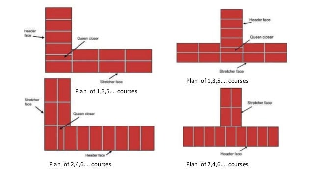 Brick walling and joints