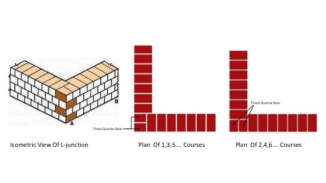 Brick walling and joints