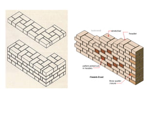 Brick work | PPT