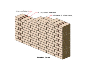 Brick work | PPT