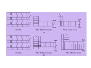 Brick work | PPT