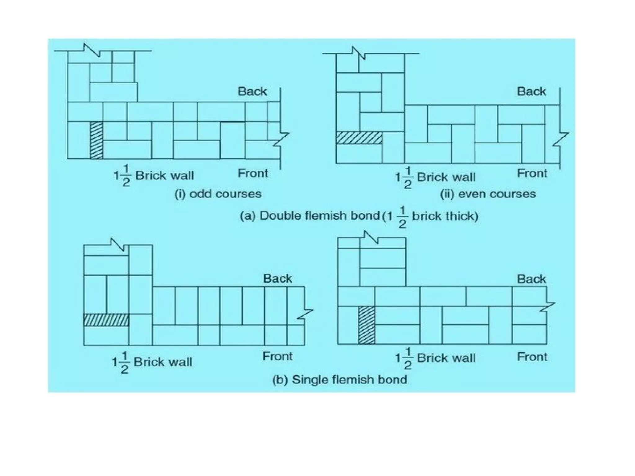 DIFFERENT TYPE OF BONDING SYSTEM | PPT