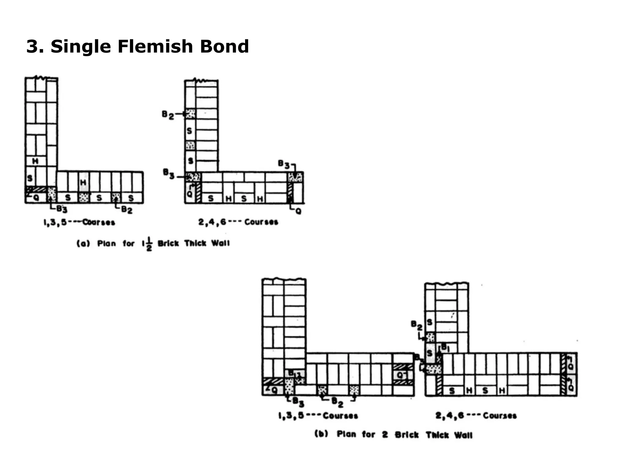 DIFFERENT TYPE OF BONDING SYSTEM | PPT