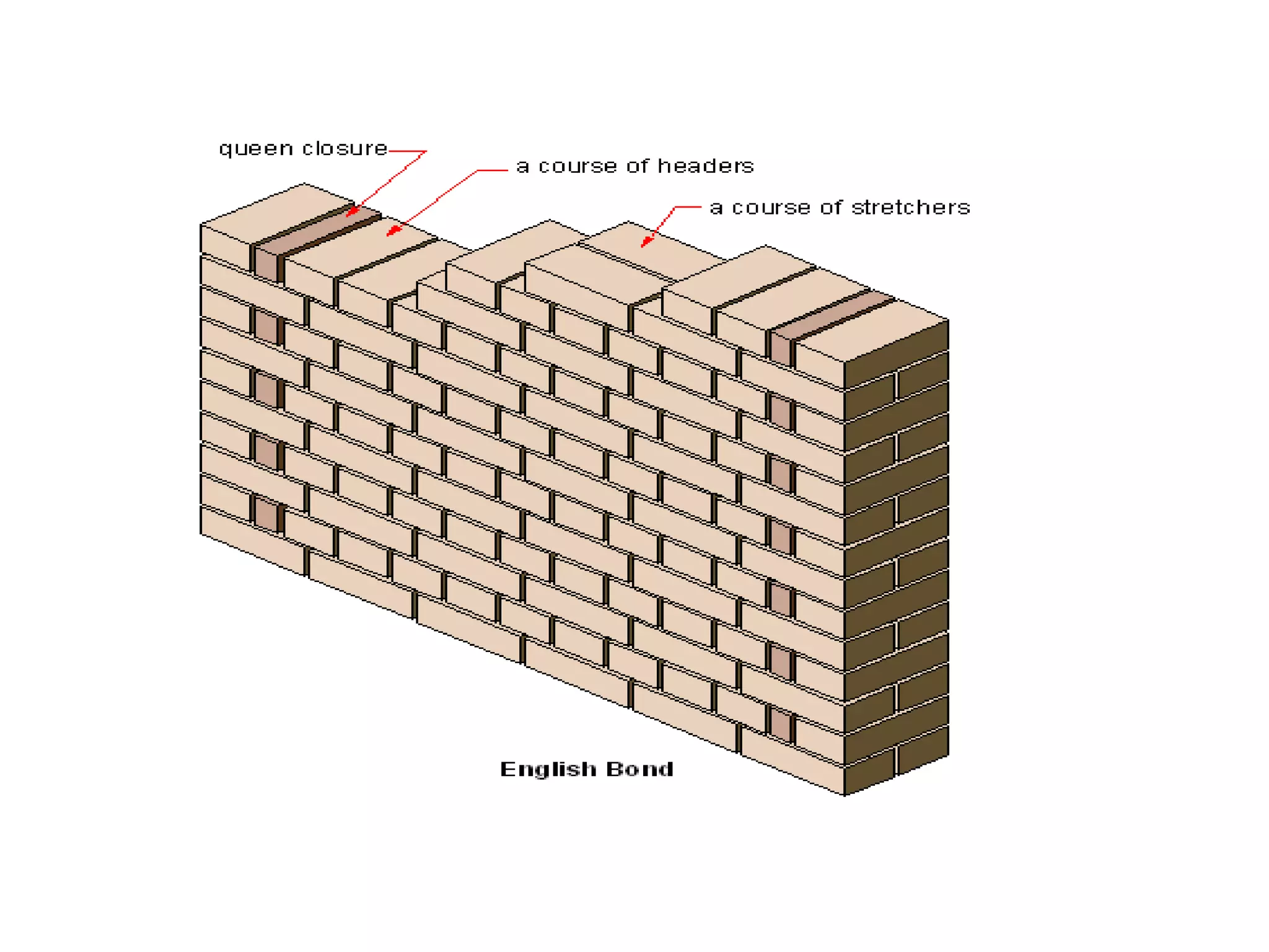DIFFERENT TYPE OF BONDING SYSTEM | PPT
