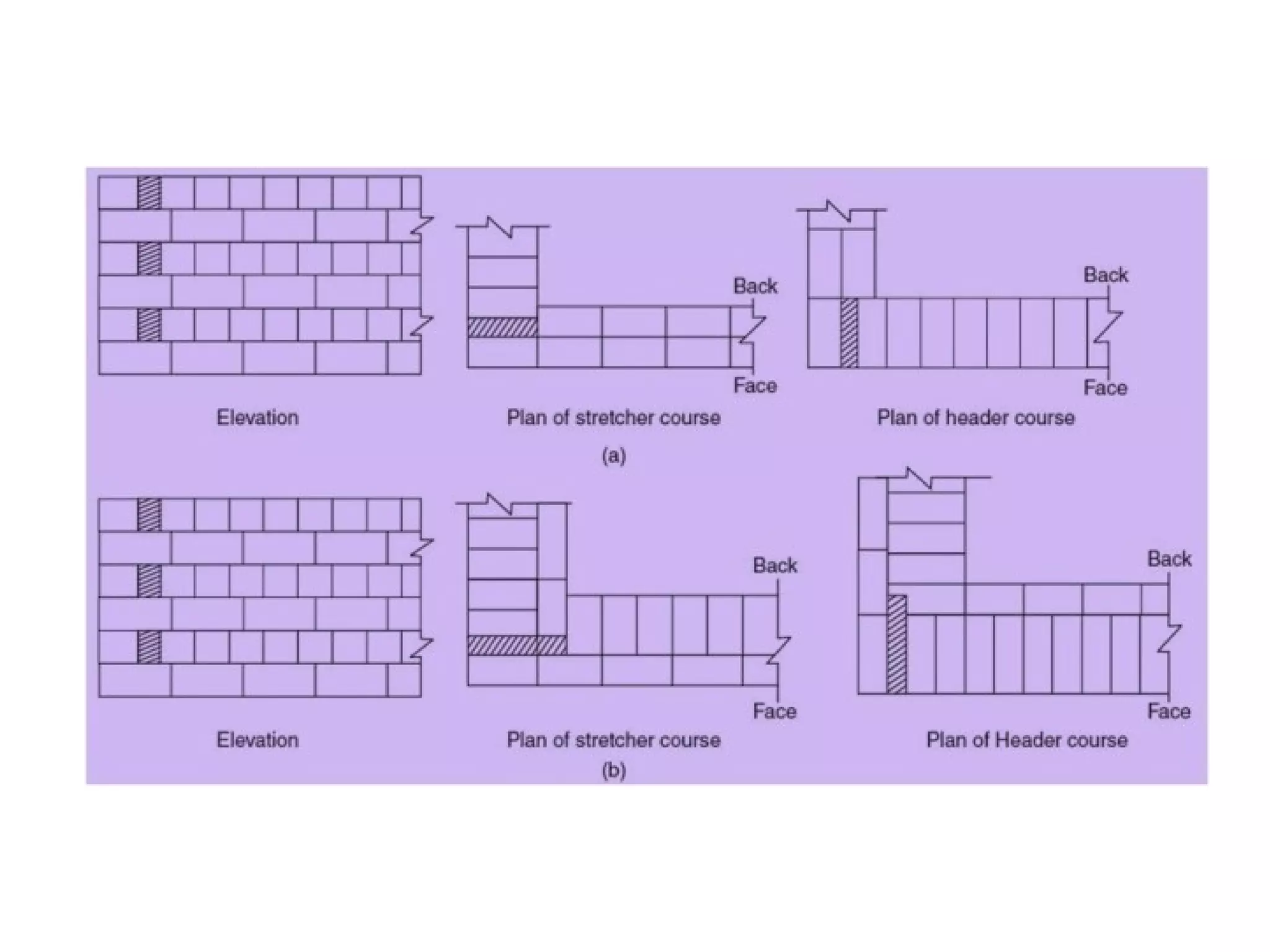 DIFFERENT TYPE OF BONDING SYSTEM | PPT